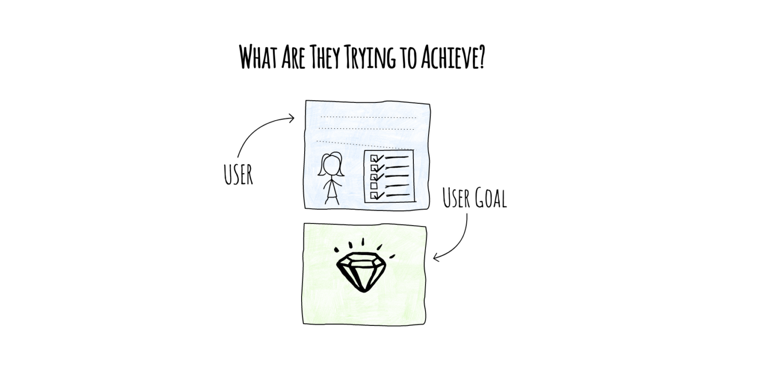User story maps: Tips and tricks to get you started fast - Beliminal