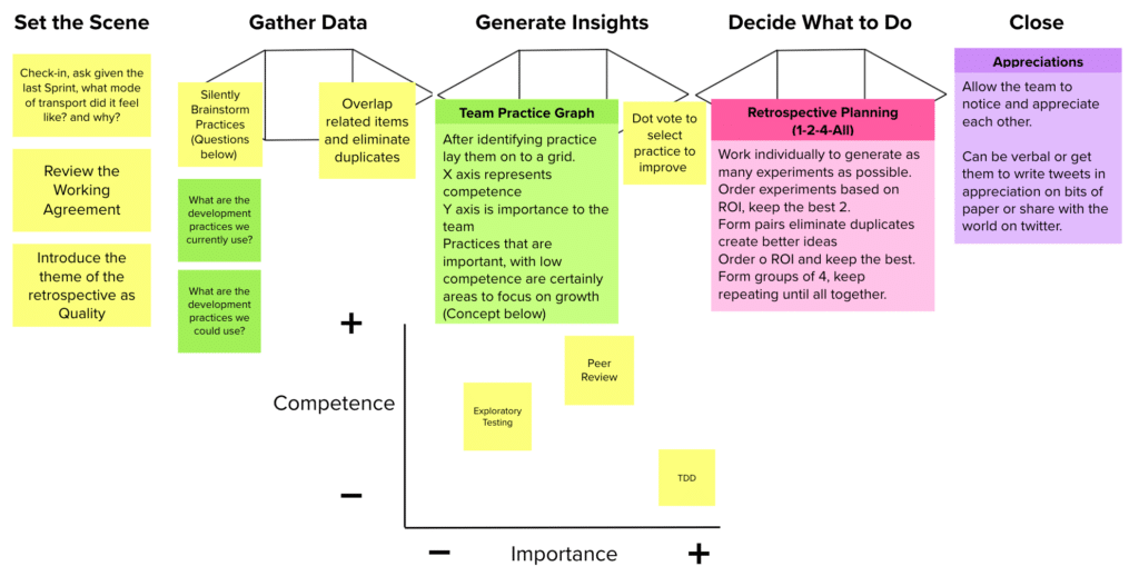 Facilitation skills for Agile Coaches and Scrum Masters - Beliminal