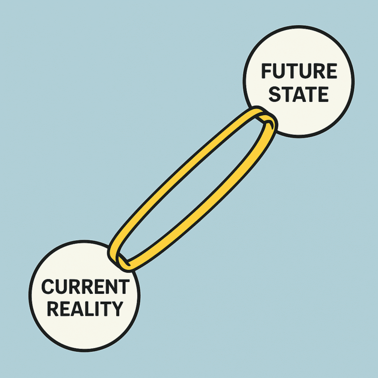 Navigating Change via Tension - Beliminal