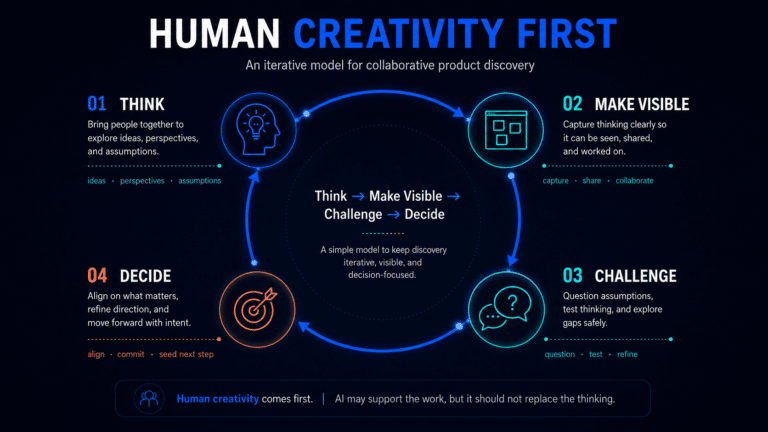 Product Discovery in the Age of AI How Product Owners Can Think ...